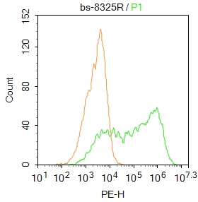 推动生命科学发展，优质单抗，多抗，蛋白，试剂盒| HUABIO华安生物
