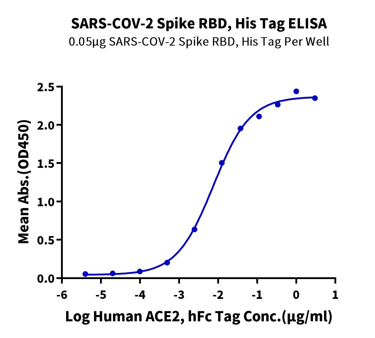 推动生命科学发展，优质单抗，多抗，蛋白，试剂盒| HUABIO华安生物