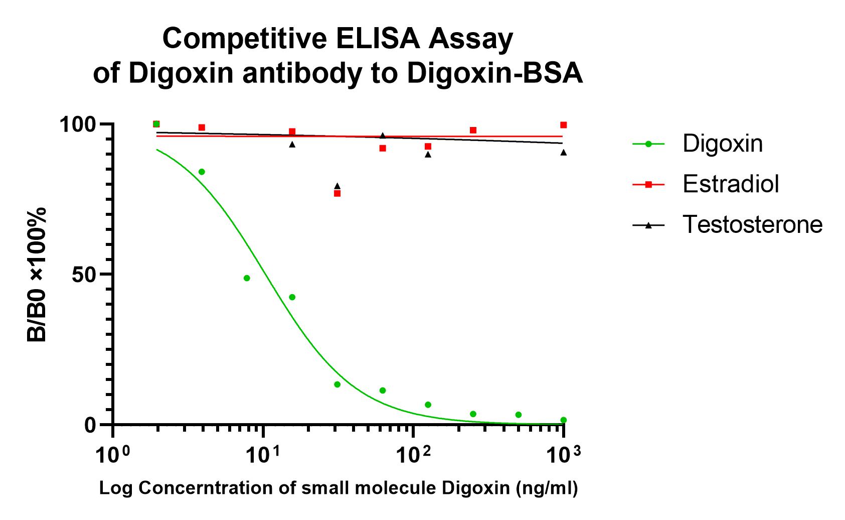 推动生命科学发展，优质单抗，多抗，蛋白，试剂盒| HUABIO华安生物
